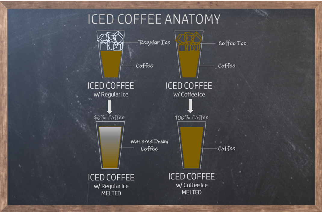 The Coffee Ice Machine: Revolutionizing Iced Coffee